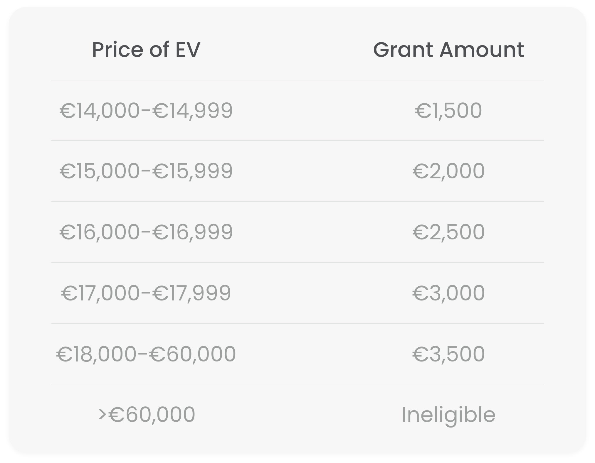 EV Grants and Incentives in Ireland - What you Need to Know - EV Eduation | Nevo